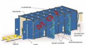 Leading Blast Room System Manufacturers in India | Sand blasting and ...
